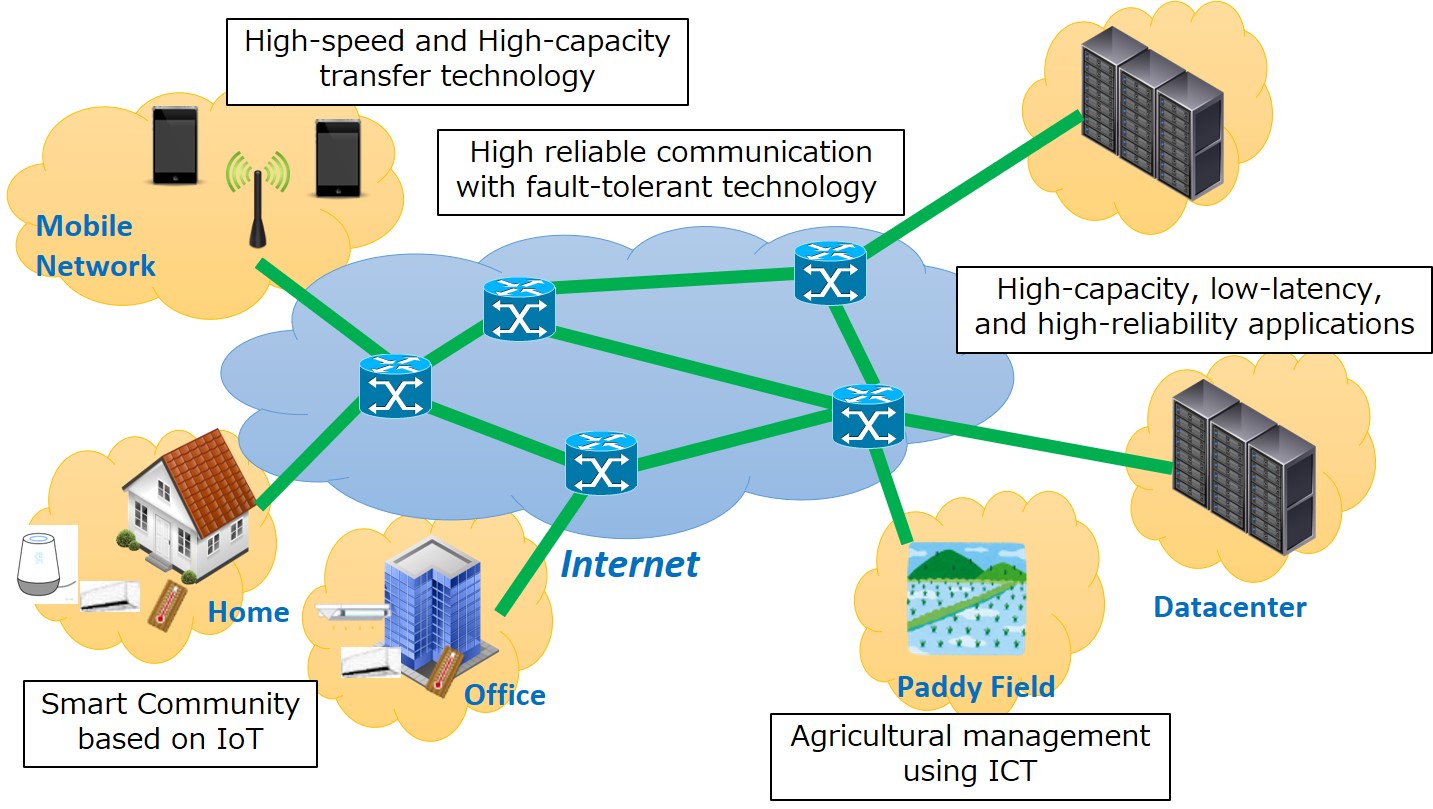 Information Network Technologies for Medical Engineering ｜ Medical ...